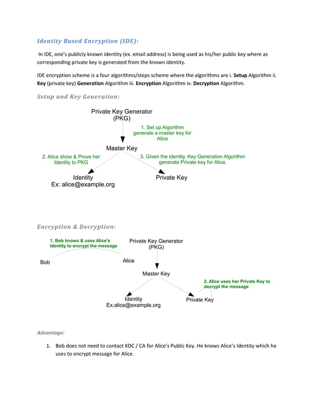 Attribute Based Encryption Docx Programming Languages Computing