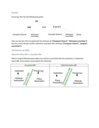 Attribute Based Encryption | DOCX | Programming Languages | Computing