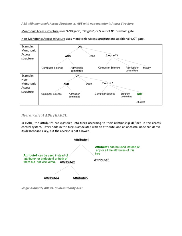 Attribute Based Encryption Docx Programming Languages Computing