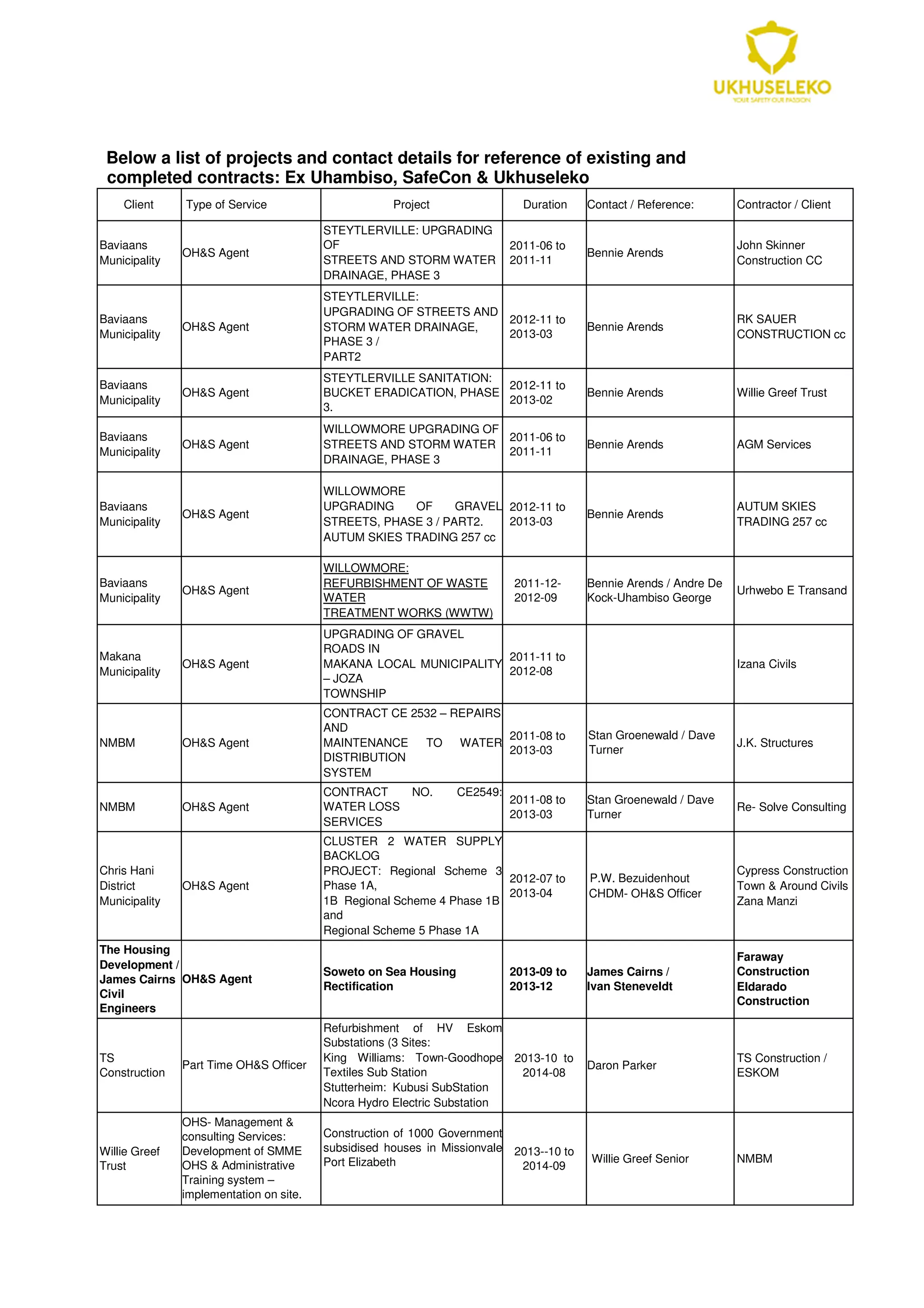 Abe jacobs occupational health and safety cv sept2017 | PDF | Civil Engineering Industry ...