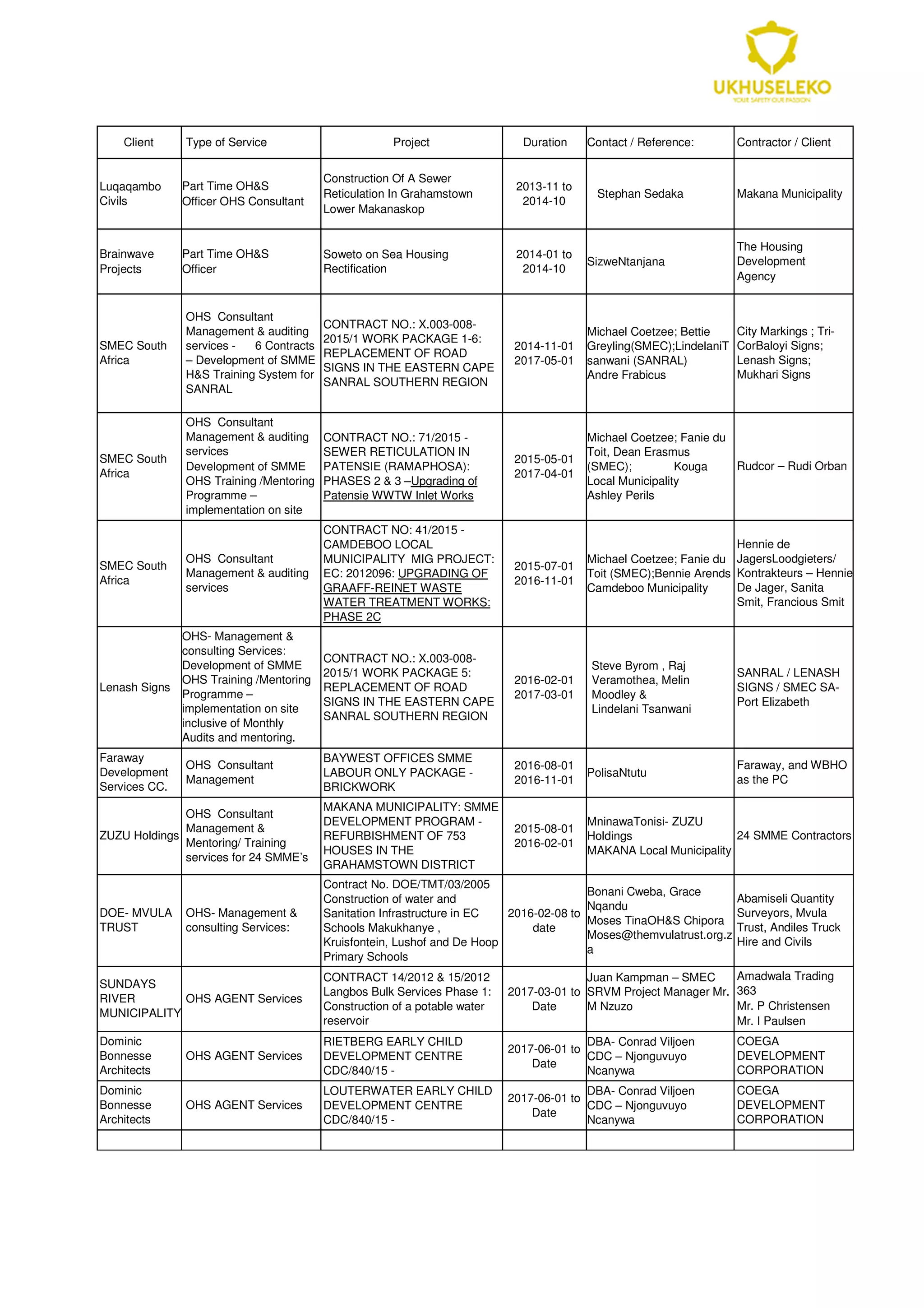 Abe jacobs occupational health and safety cv sept2017 | PDF | Civil Engineering Industry ...