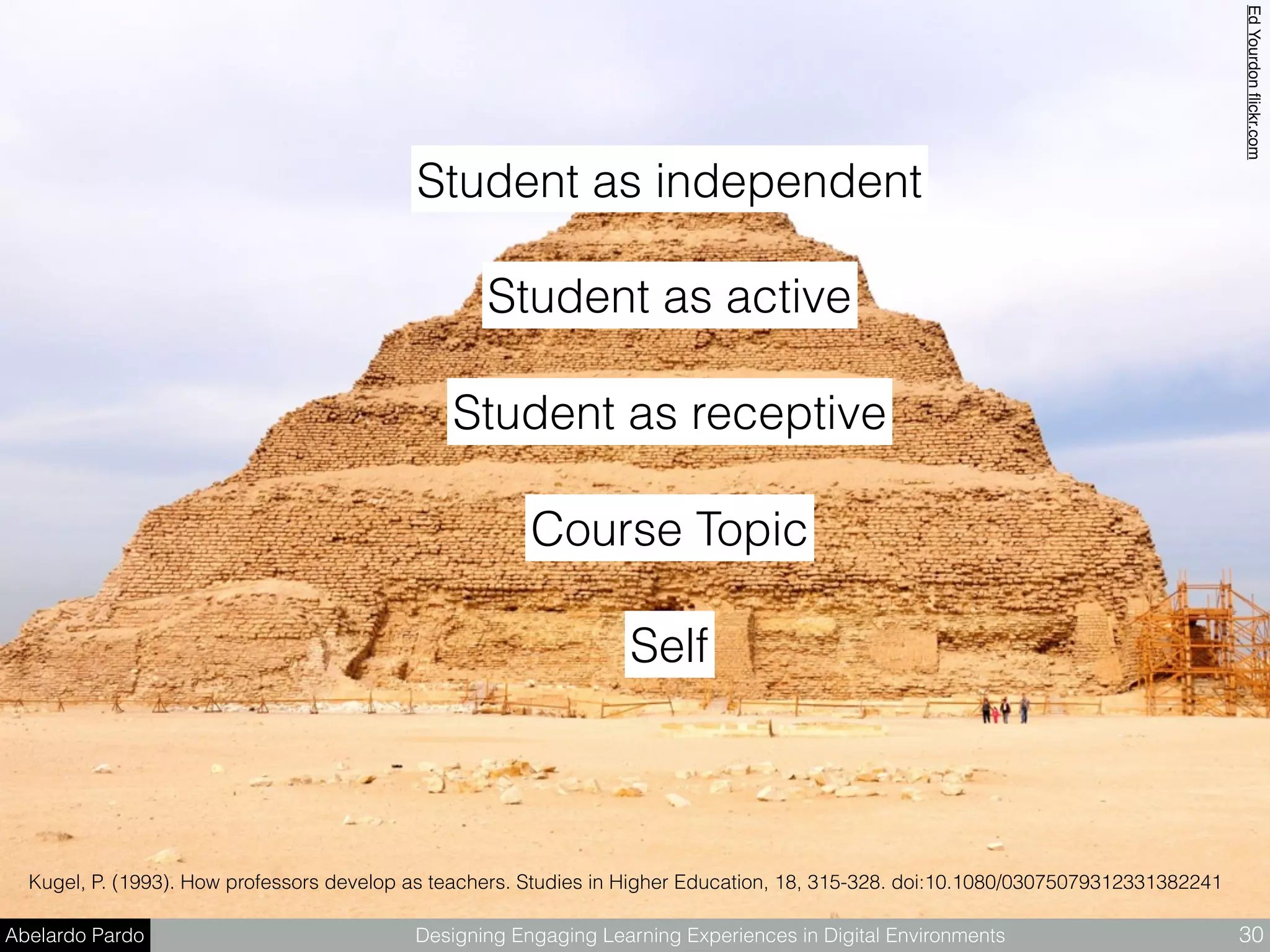 Designing Engaging Learning Experiences in Digital Environments | PDF