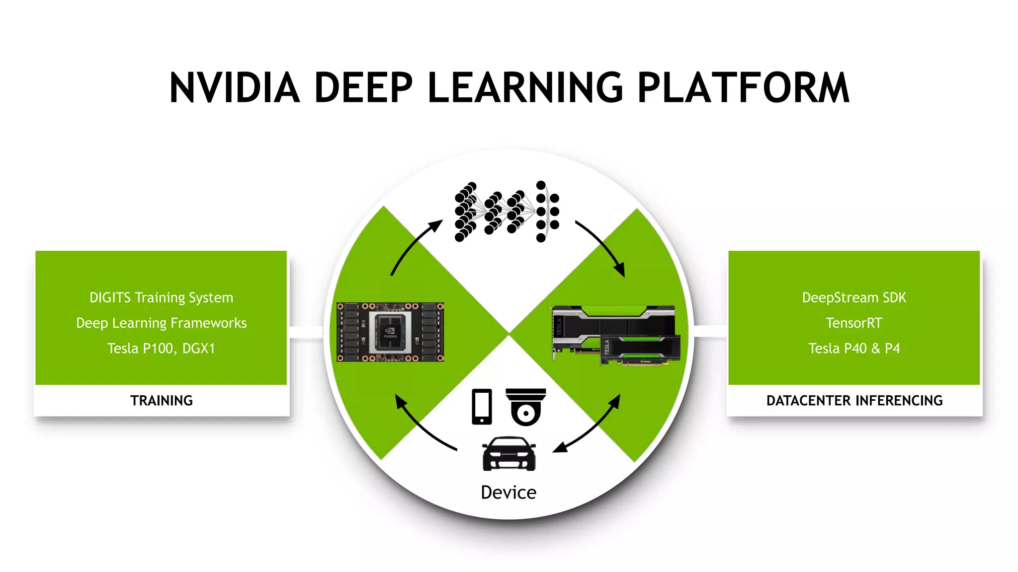 Introduction to Deep Learning (NVIDIA) | PDF