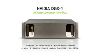 Introduction to Deep Learning (NVIDIA) | PDF