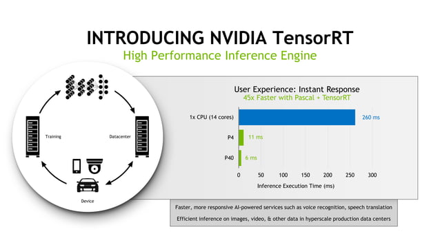 Introduction to Deep Learning (NVIDIA) | PDF | Computing | Technology & Computing