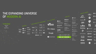 Introduction to Deep Learning (NVIDIA) | PDF