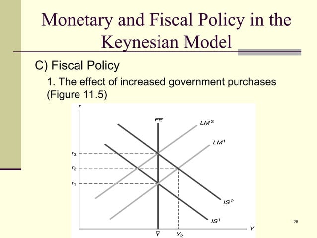 Macroeconomics by Abel Crousher Chapter 11.pptx. | PPT