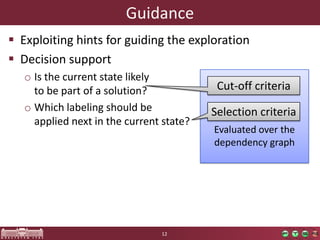 Model-driven framework for Guided Design Space Exploration presented at ASE 2011 | PPT