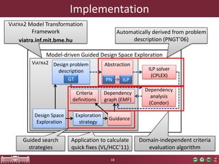 Model-driven framework for Guided Design Space Exploration presented at ASE 2011 | PPT