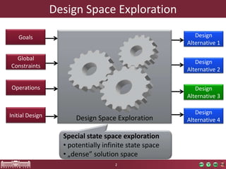 Model-driven framework for Guided Design Space Exploration presented at ...