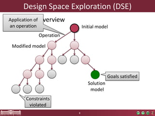 Model-driven framework for Guided Design Space Exploration presented at ...