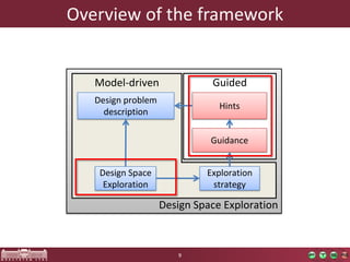Model-driven framework for Guided Design Space Exploration presented at ASE 2011 | PPT