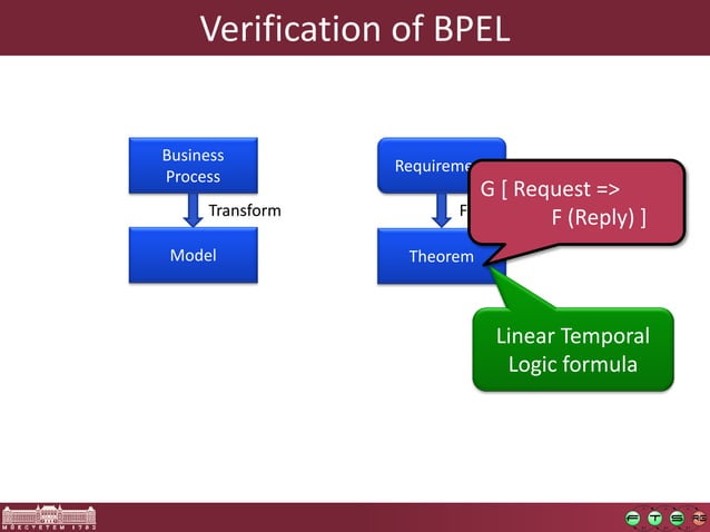 Back-annotation of Simulation Traces with Change-Driven Model ...