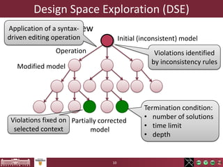 Quick fix generation for DSMLs | PPTX | Graphics Software | Computer Software and Applications