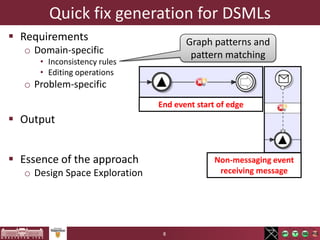 Quick fix generation for DSMLs | PPTX | Graphics Software | Computer Software and Applications
