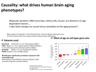 Genetic regulation of human brain aging | PDF