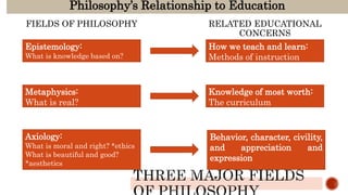 SCOPE OF PHILOSOPHICAL FOUNDATIONS | PPTX