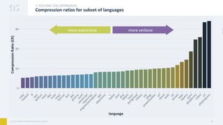 A benchmark based approach to determine language verbosity - Hans ...