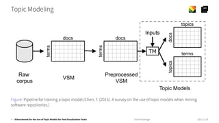 A Benchmark for the Use of Topic Models for Text Visualization Tasks - Online.pdf