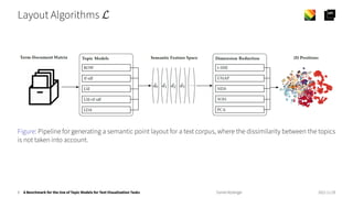 A Benchmark for the Use of Topic Models for Text Visualization Tasks ...