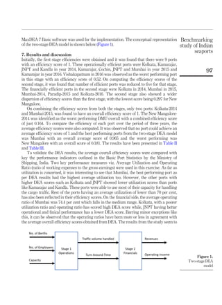 A benchmarking study of Indian seaports.pdf