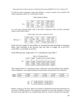 A BENCHMARK MODEL FOR INTERNAL ASSESSMENT OF INDUSTRY USING FUZZY TOPSIS APPROACH | PDF