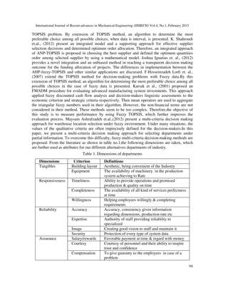 A BENCHMARK MODEL FOR INTERNAL ASSESSMENT OF INDUSTRY USING FUZZY TOPSIS APPROACH | PDF