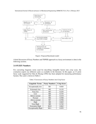 A BENCHMARK MODEL FOR INTERNAL ASSESSMENT OF INDUSTRY USING FUZZY ...