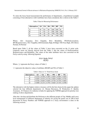 A BENCHMARK MODEL FOR INTERNAL ASSESSMENT OF INDUSTRY USING FUZZY TOPSIS APPROACH | PDF