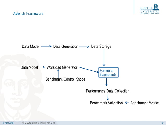 ABench: Big Data Architecture Stack Benchmark | PPT