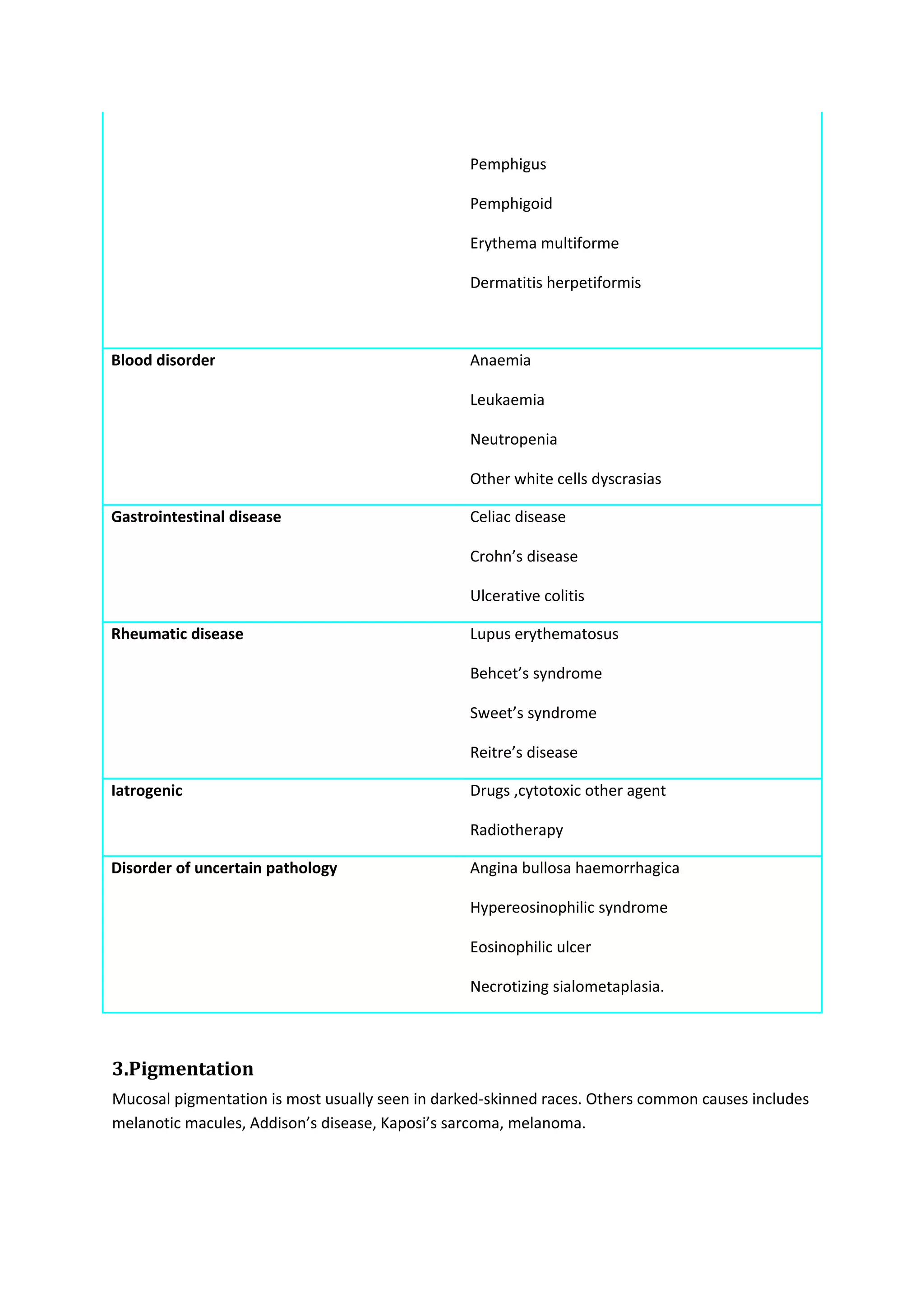 A)benign oral & tg,atypical facial pain,burning pain syndrome | DOC