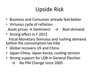 Abenomics akio fujii | PPTX