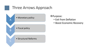 Japan's Abenomics | PPTX