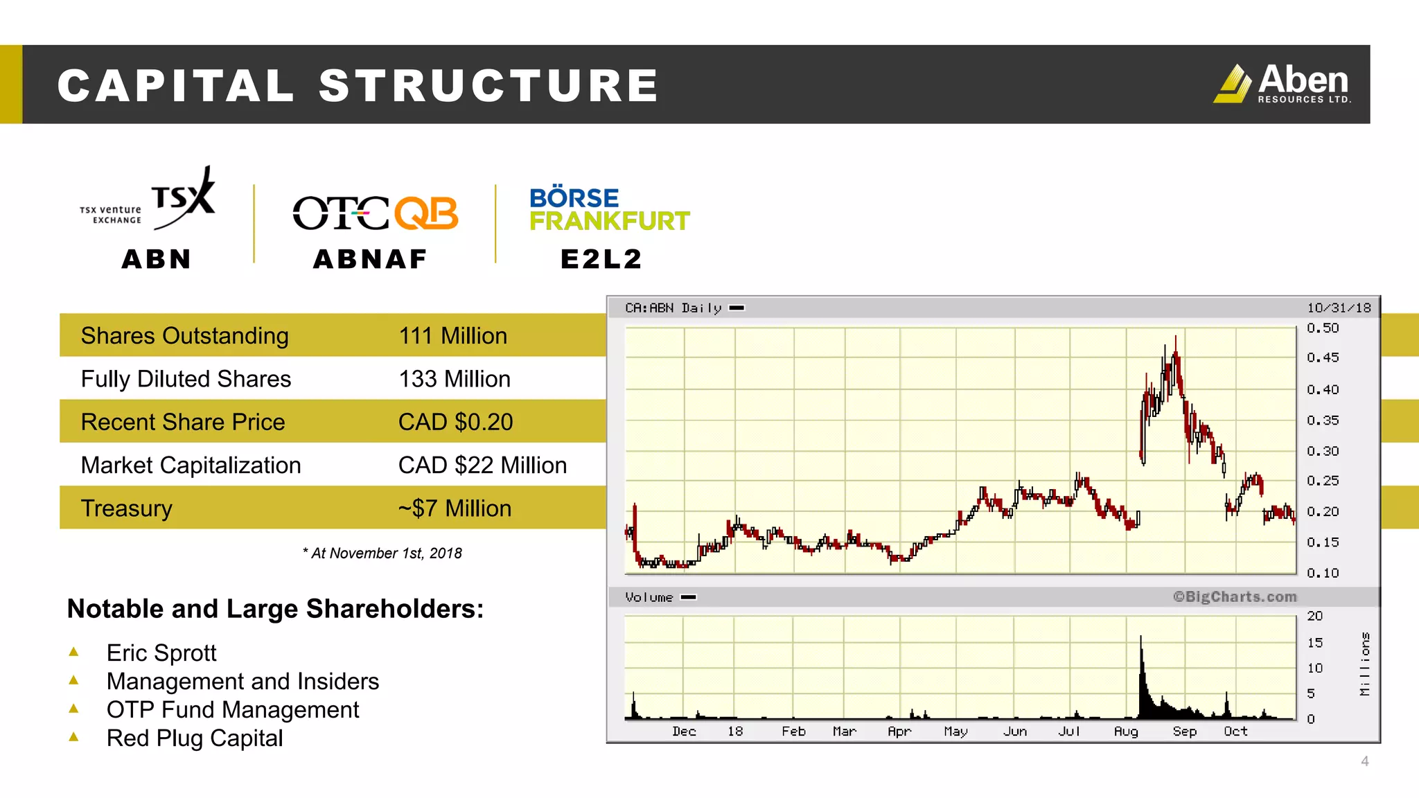Aben resources presentation | PDF