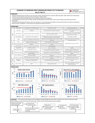 Aberdare Cables Pietermaritzburg Lean Manufacturing turn around | PDF