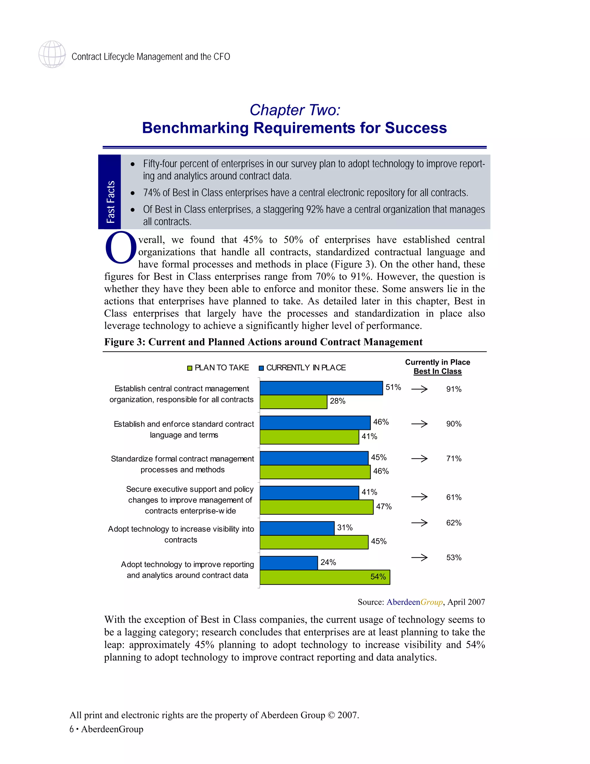 Aberdeen contract-lifecycle[1] | PDF