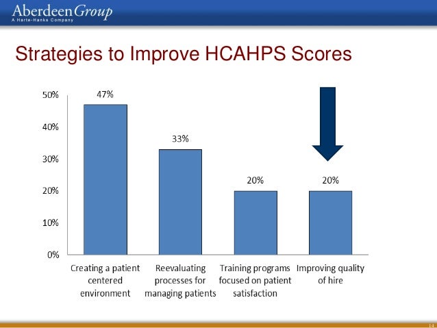 Tying HCAHPS to Talent