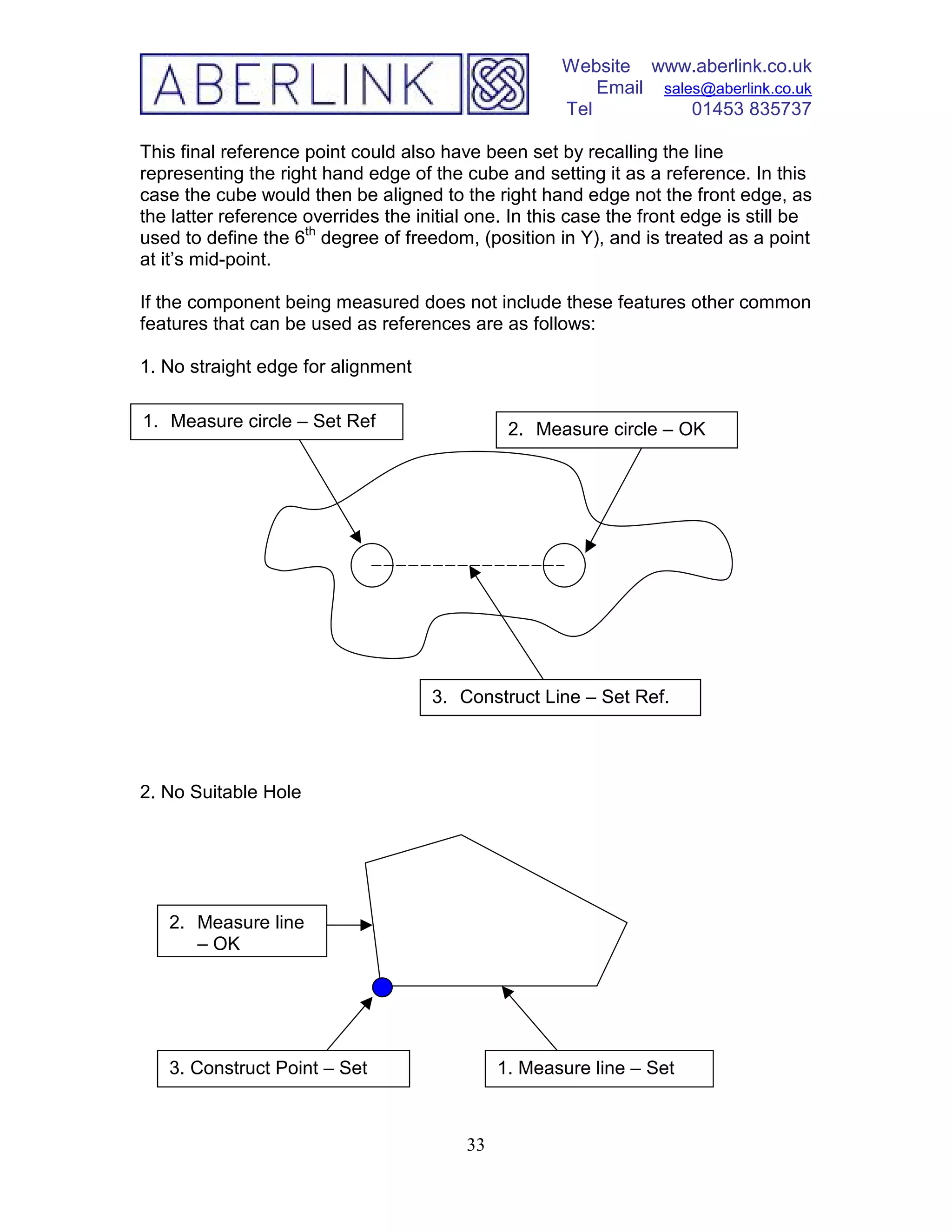 Aberlink 3 d manual | PDF