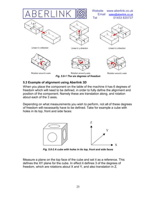 Aberlink 3 d manual | PDF