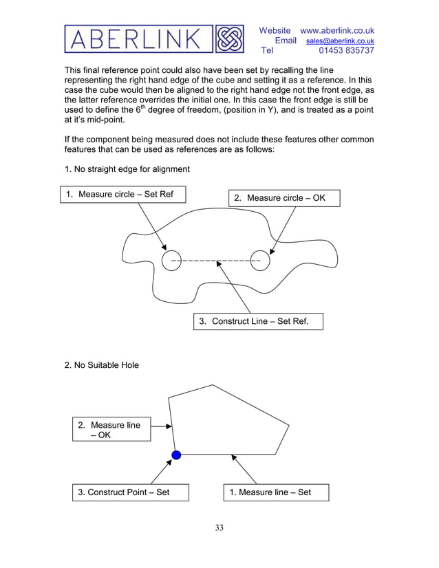 Aberlink 3 d manual | PDF | Graphics Software | Computer Software and ...