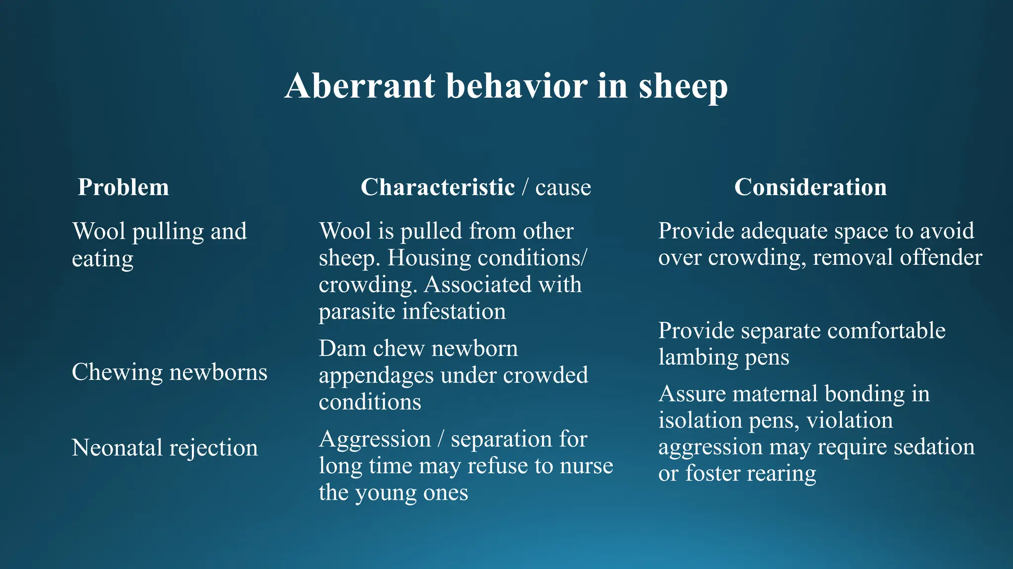 Aberrant behavior.pptxnaj and deddd eddc a | PPTX