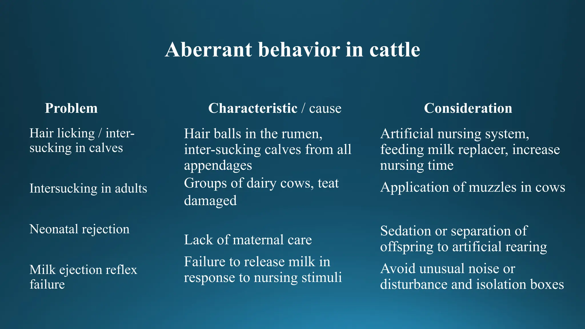 Aberrant behavior.pptxnaj and deddd eddc a | PPTX