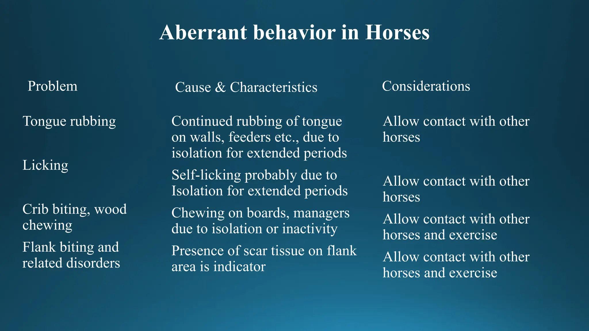 Aberrant behavior.pptxnaj and deddd eddc a | PPTX