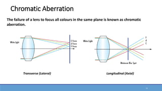 Aberration | PPT