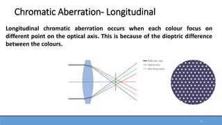 Aberration | PDF