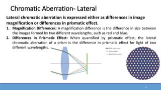 Aberration | PPT