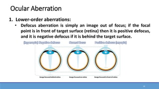 Aberration | PPT