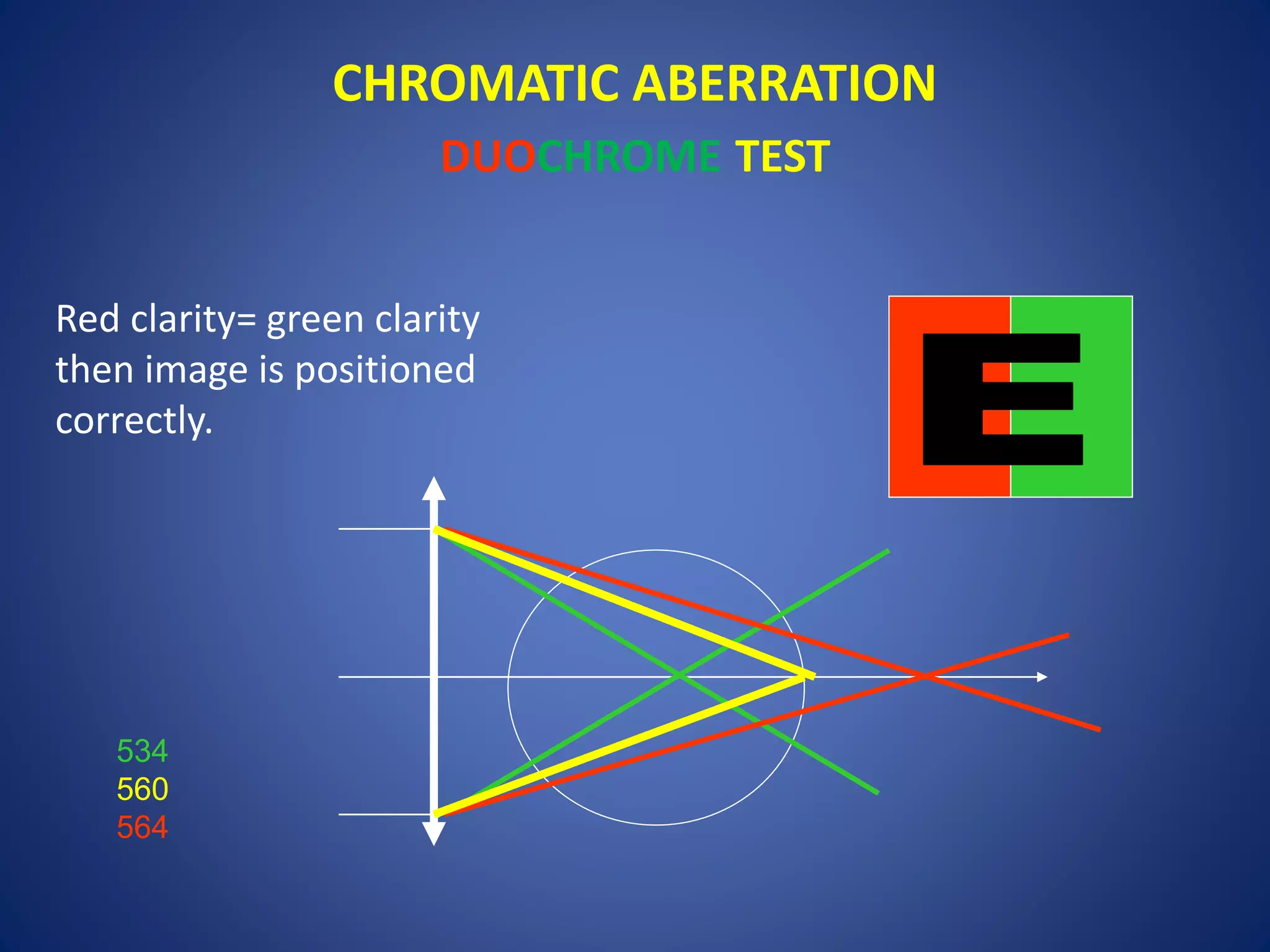 Aberration and Ophthalmic Lens Design.ppt