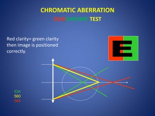 Aberration and Ophthalmic Lens Design.ppt