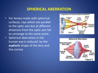 Aberration and Ophthalmic Lens Design.ppt
